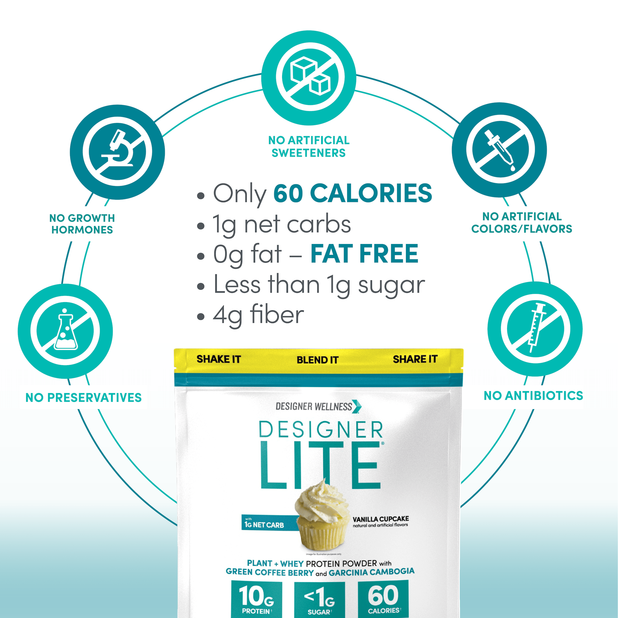 Designer Lite Vanilla Cupcake- 1.6 lb | Designer Protein® – Designer ...